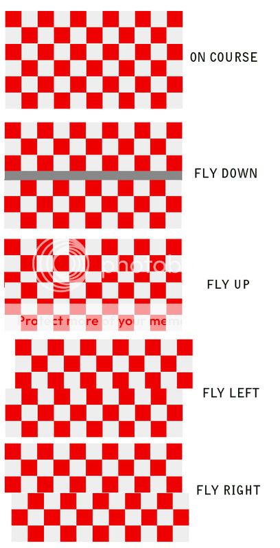 CheckerBoard Questions - PPRuNe Forums