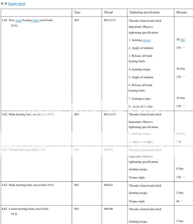 Calling Engine Builders - OEM Rod Bolt torque spec - Need some ...