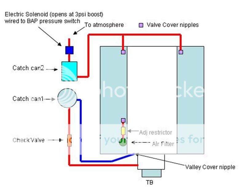 Catch Can Hose Routing - CorvetteForum - Chevrolet Corvette Forum ...