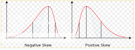 Skewness - The Student Room