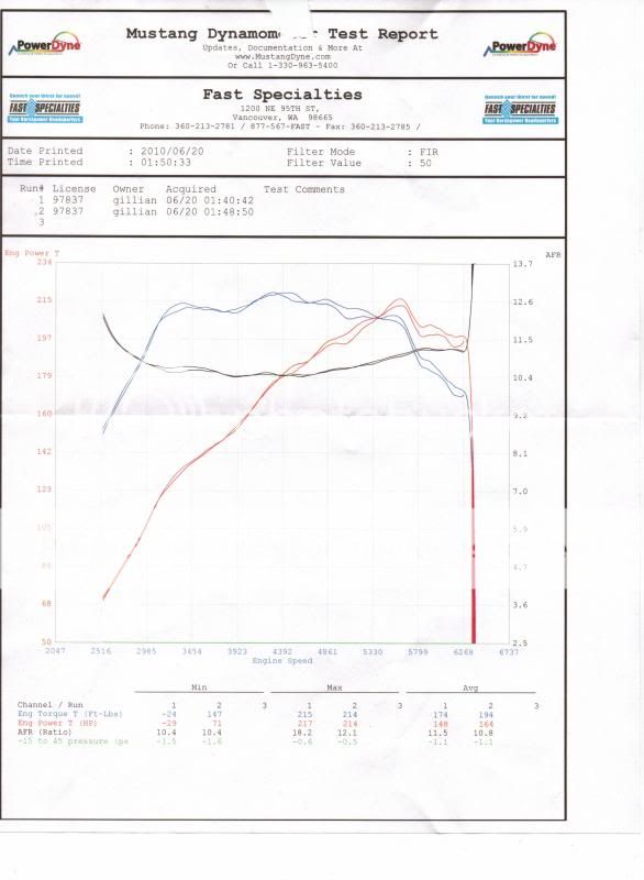 For: VR6 owners {dyno} | VW Vortex - Volkswagen Forum