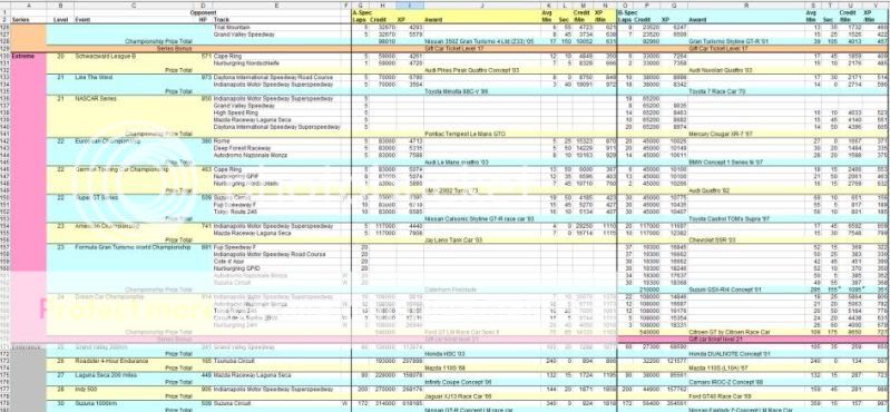 The GT5 Matrix - Complete Guide with Credits/XP Spec 2 ver 3.5 | GTPlanet